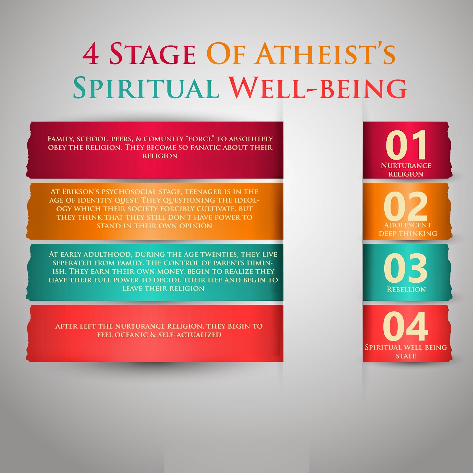 Calls & Echoes: *UAS Humanistik* Mind Map : Proses Perubahan Menjadi ...