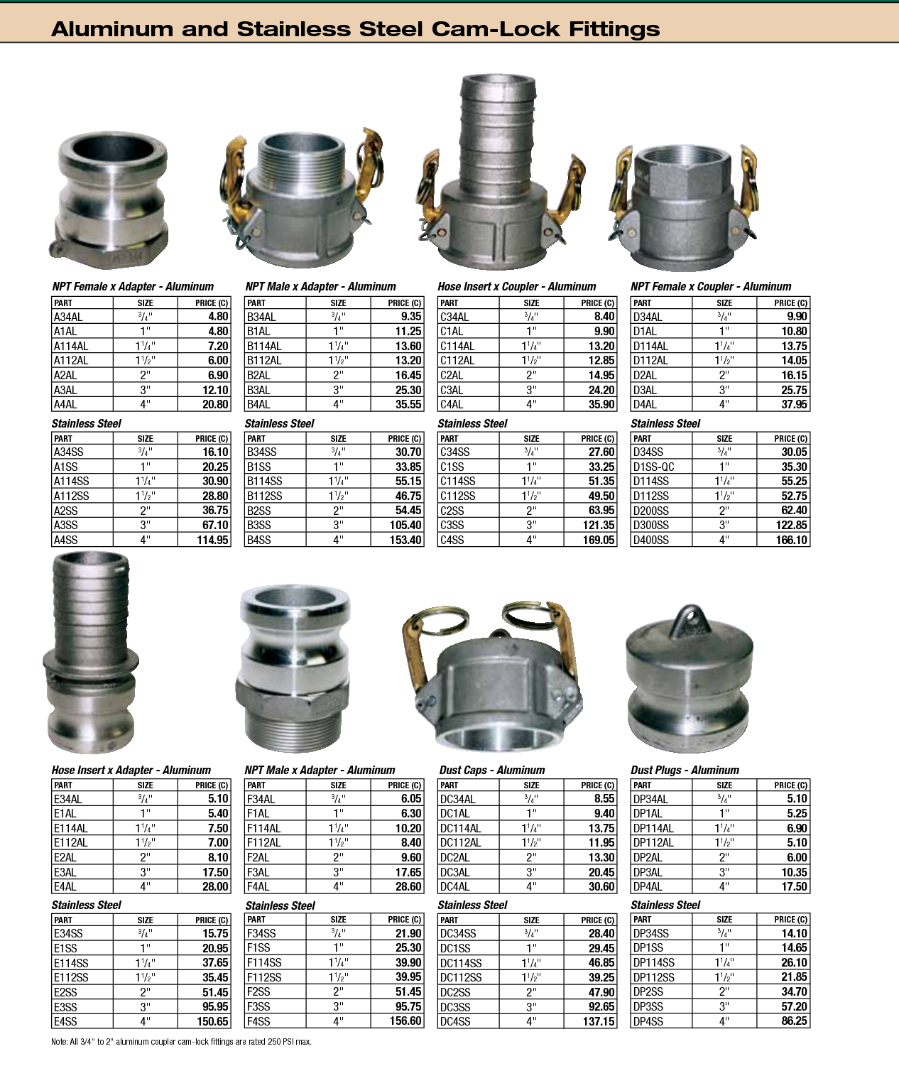arya mandiri: Camlock couplings