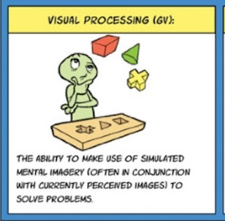 IQ's Corner: CHC Theory: Visual-spatial processing (Gv) definition