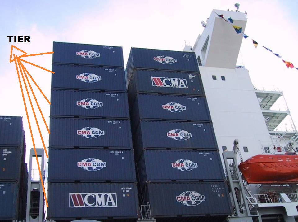 ASHA'S MARITIME NEWS: How to identify the stowage position of a ...