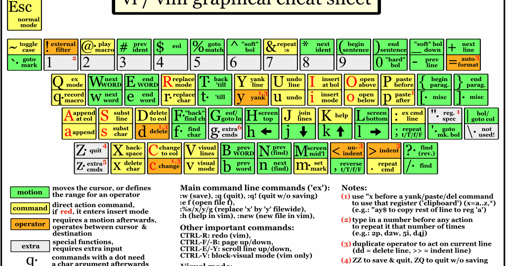 유용한 VI 명령어