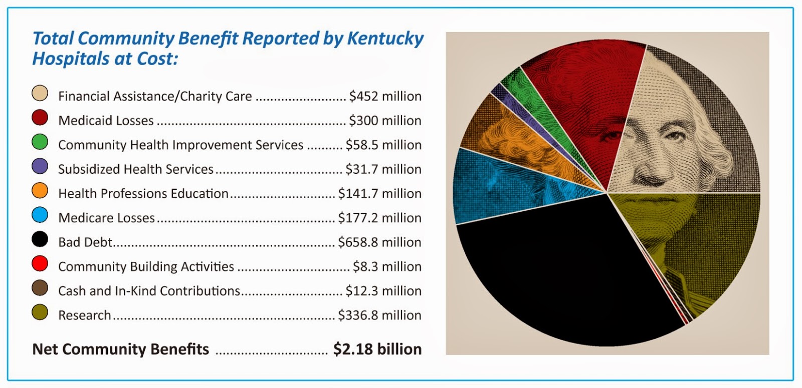 Kentucky hospitals list their community benefits – Kentucky Health News
