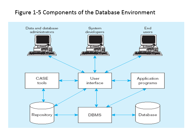 Database Definition For Beginners