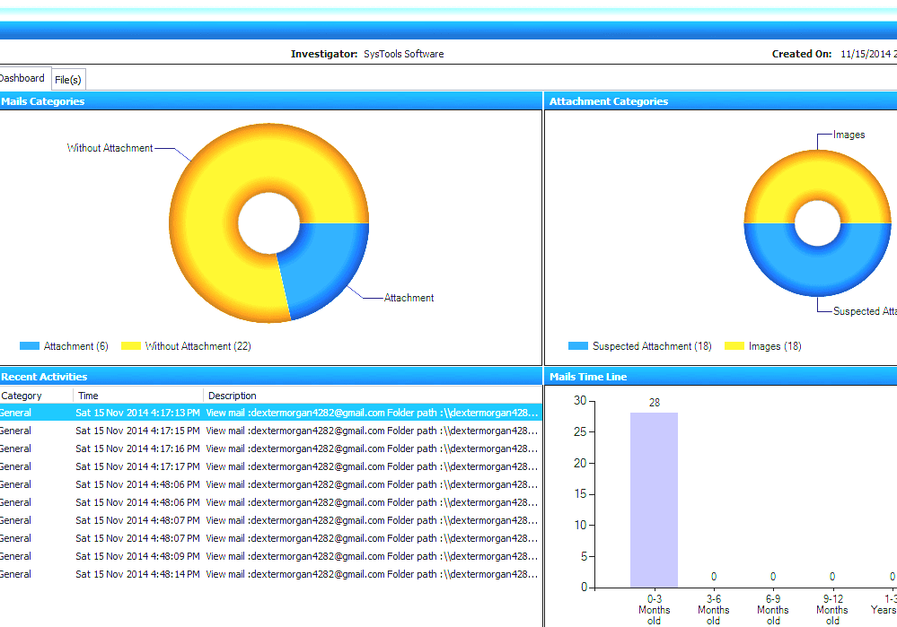 List Of Digital Forensics Tools - Forensic Analysis Tools