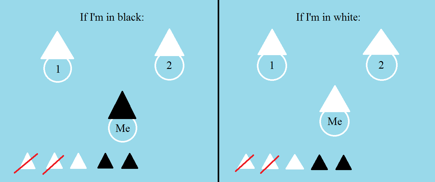 The Center of Math Blog: Problem of the Week