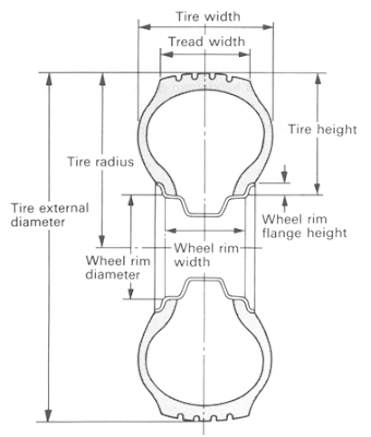 Education: Pengujian sistem ban dan roda kendaraan (semua tentang ban ...