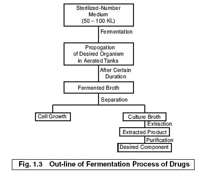 Microbial Metabolites