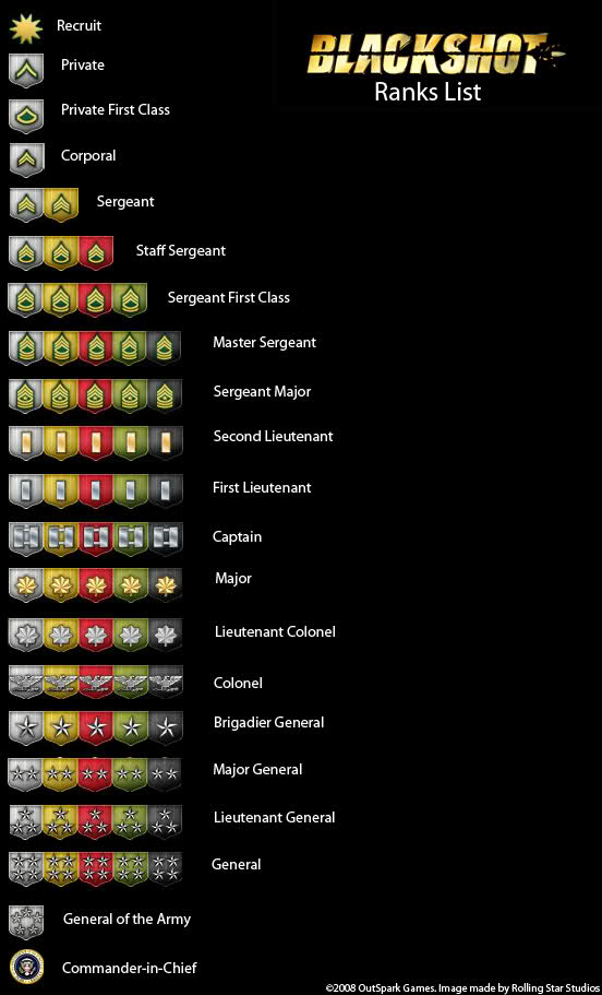 black shot: rank blackshot