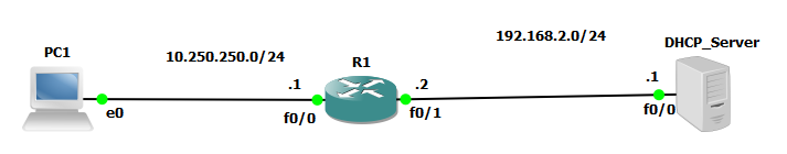 Router Services: DHCP | Best Cisco CCNA CCNP and Linux/CentOS PDF Notes