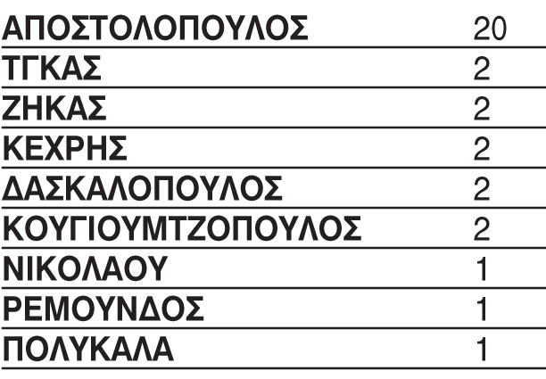 AΝΕΞΑΡΤΗΤΟΣ-ΔΙΠΛΩΜΑΤΙΚΟΣ ΠΑΡΑΤΗΡΗΤΗΣ: ΠΑΜΕ ΜΕ ΑΠΛΗ ΑΝΑΛΟΓΙΚΗ! ΤΑ ΠΑΝΩ ...