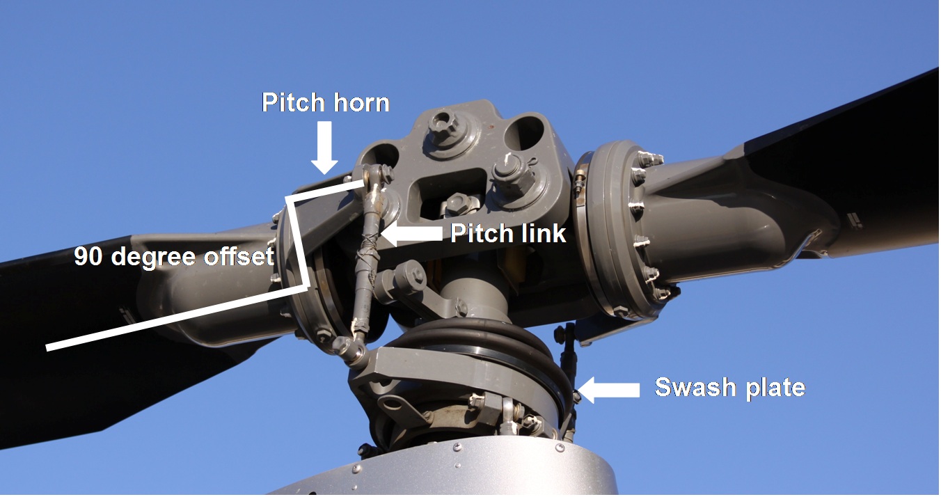 Helitrastorno (en aumento): El complejo vuelo de los helicópteros