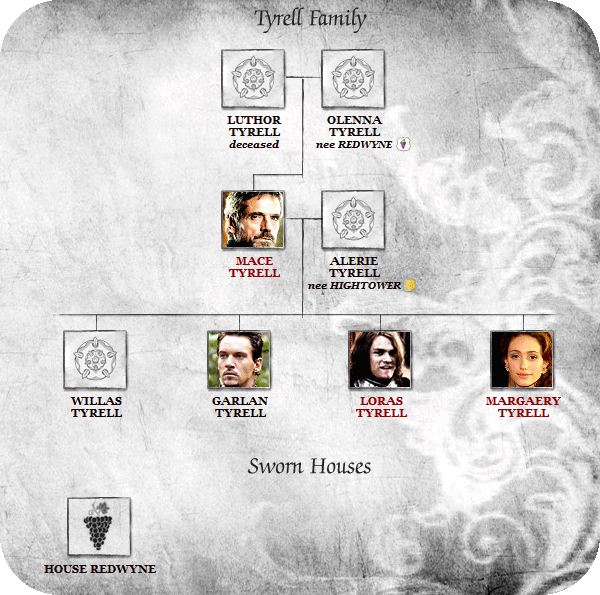 Libros Recomendados: Personajes: Casa Tyrell