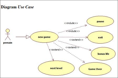 1. Buat use case dari suatu permainan / game