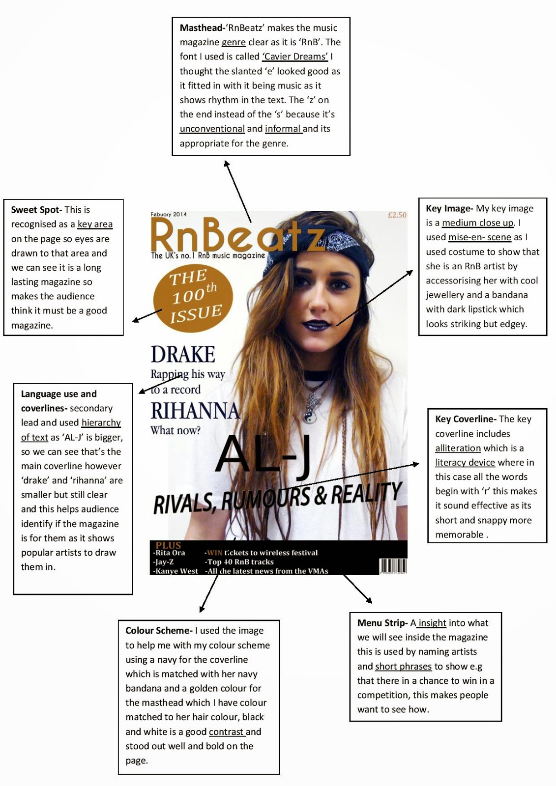 G321 FOUNDATION PORTFOLIO: Question 1: In what ways does your music ...