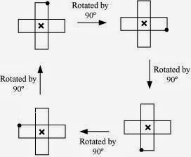 Line & R tati nal Symmetry: Rotational Symmetry