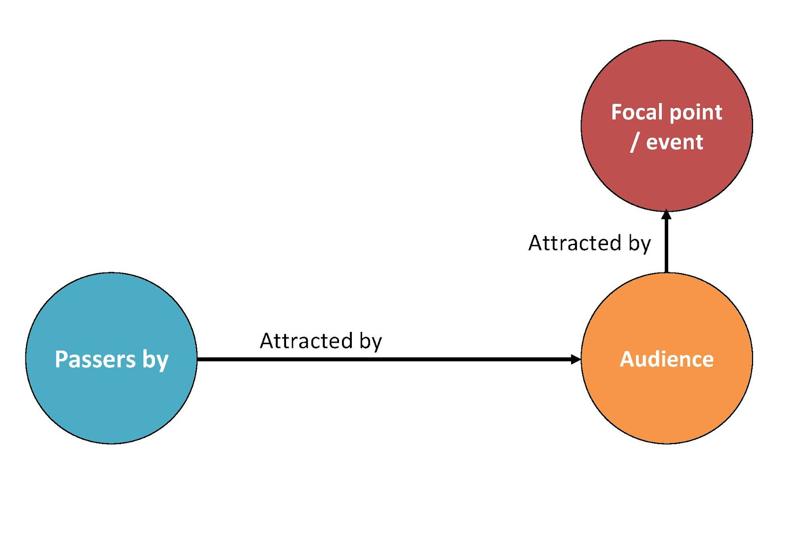 six go wild on the southbank: William H. Whyte's Design Theory