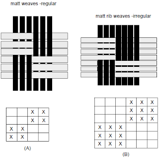 MODIFICATION OF PLAIN WEAVE | WARP RIB WEAVE | WEFT RIB WEAVE | MATT ...