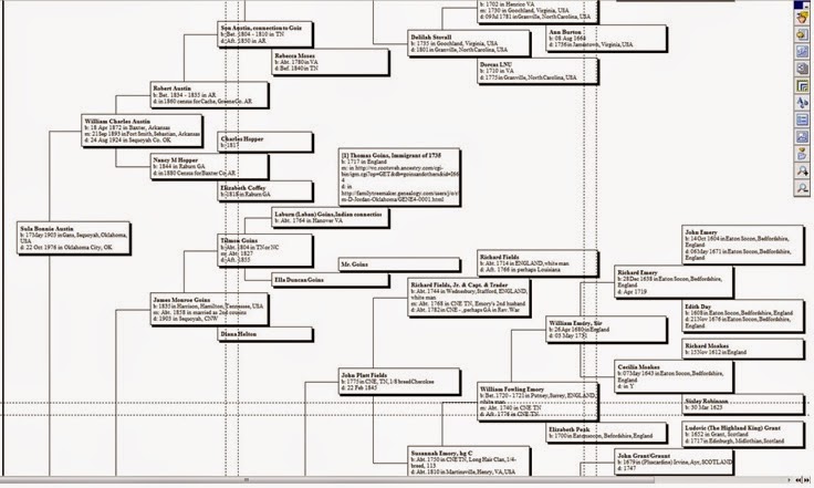 Family Tree for John and Lil: New Melungeon Notes