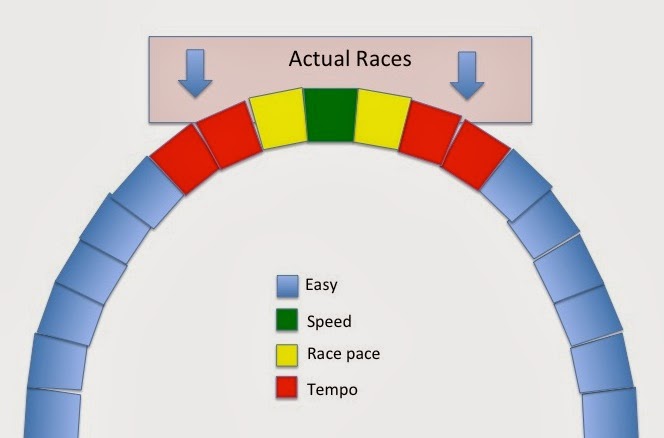 running commentary?: Arches: a new conceptual model for running