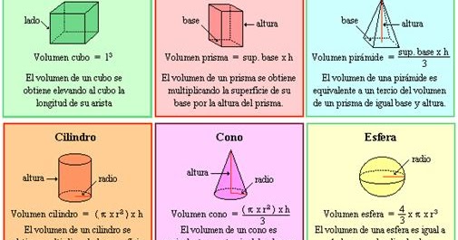 Ciencia tips: El volumen