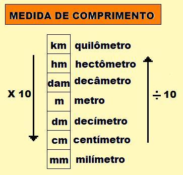 Matemática Ensino Fundamental: MEDIDAS