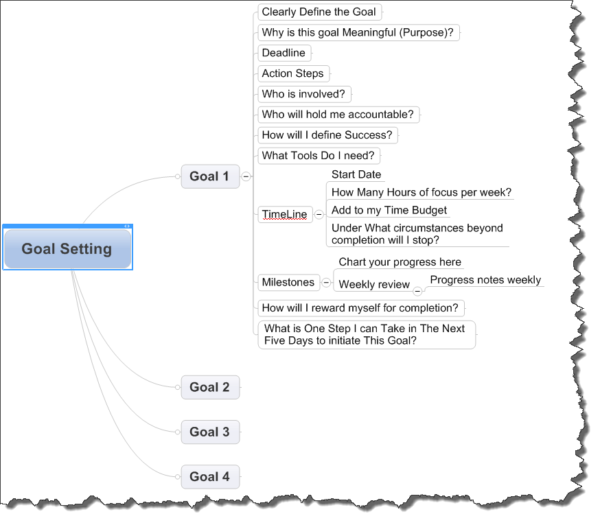 Time Management 12 Steps To Goal Setting time-management-12-steps-to-goal-setting
