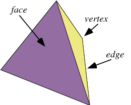 Acute Geometry Blog: Stage Two: Polygons and Polyhedrons