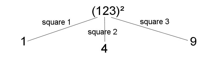Math Principles: Squaring, Two - Three Digit Number