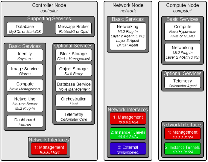 Destiny - The Cloud: OpenStack Series: Part 1 - How do you look at ...