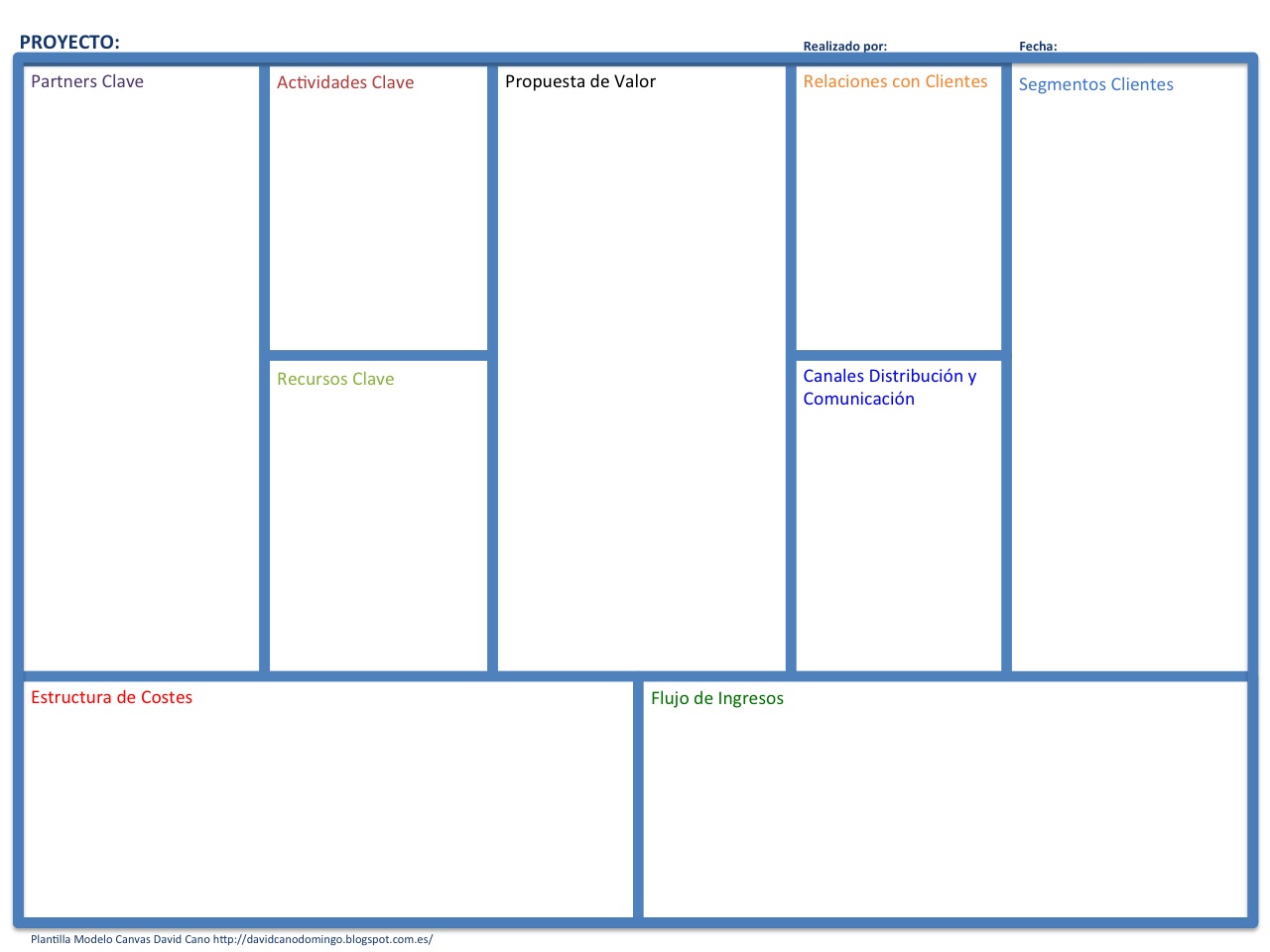 Compartiendo lo que aprendo: Modelo Canvas ,innovando en modelos de ...