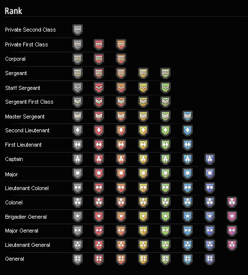 Warrock: Warrock Alle Ränke 1-100