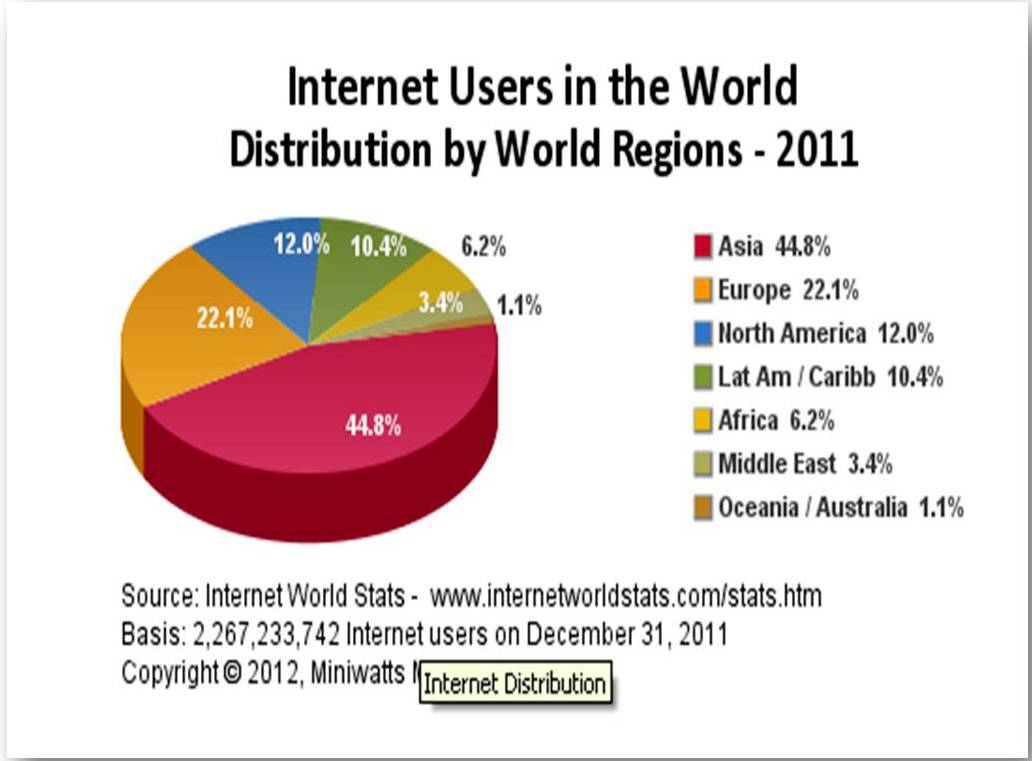 Memorias TICS "Tecnologías de la Información y las Comunicaciones ...