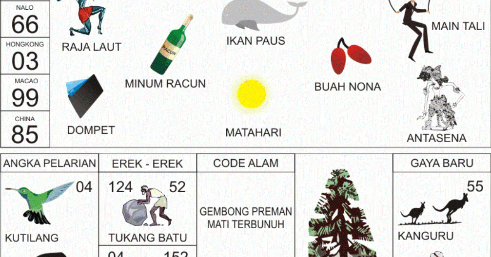 PREDIKSI TOGEL SINGAPURA - PREDIKSI TOGEL JITU SINGAPURA