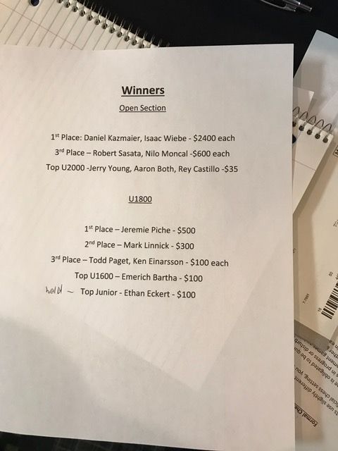 Chess Manitoba: 2017