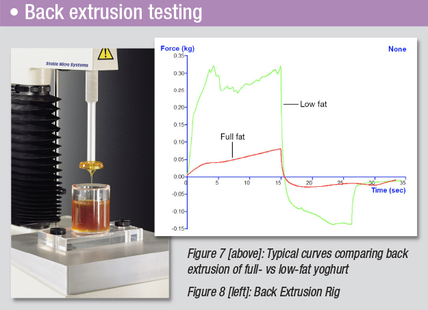 Texture Analysis Professionals Blog: Testing texture in reformulated food