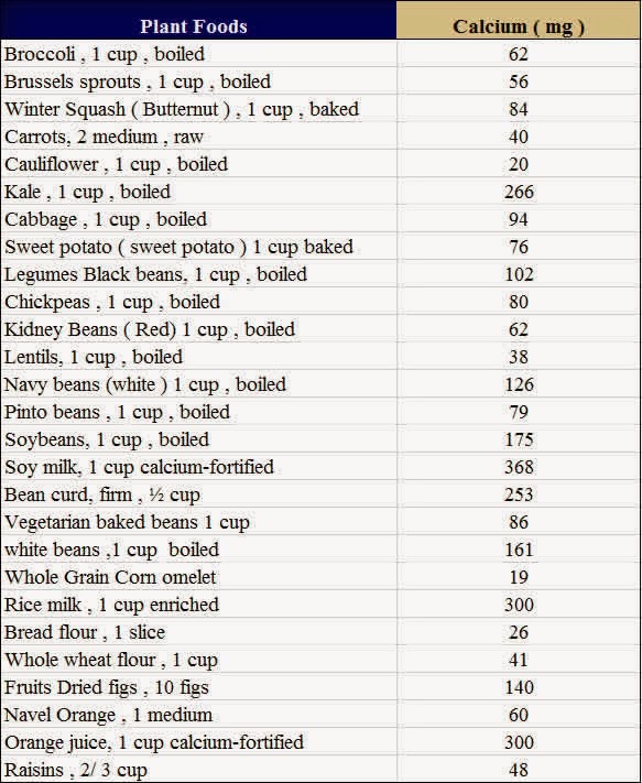 List Calcium Rich Foods For Bone Health | Healthy Tactic