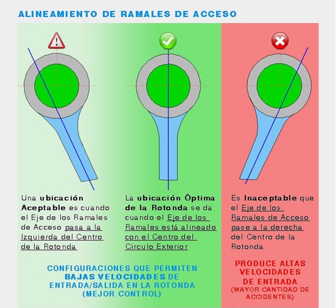 Diseño de rotondas con AutoCAD Civil 3D - cadBIM3D
