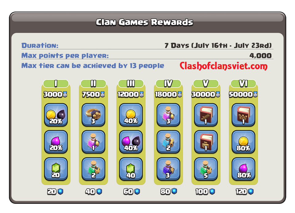 Thông báo phần thưởng trò chơi hội - Clan game coc ngày 16/7 -23/7/2018 ...