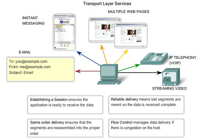 IT Cebu Administrator: August 2011