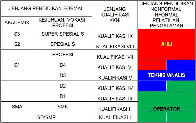 Metode, Media dan Jenjang Pendidikan. - Kompilasi Data Pendidikan