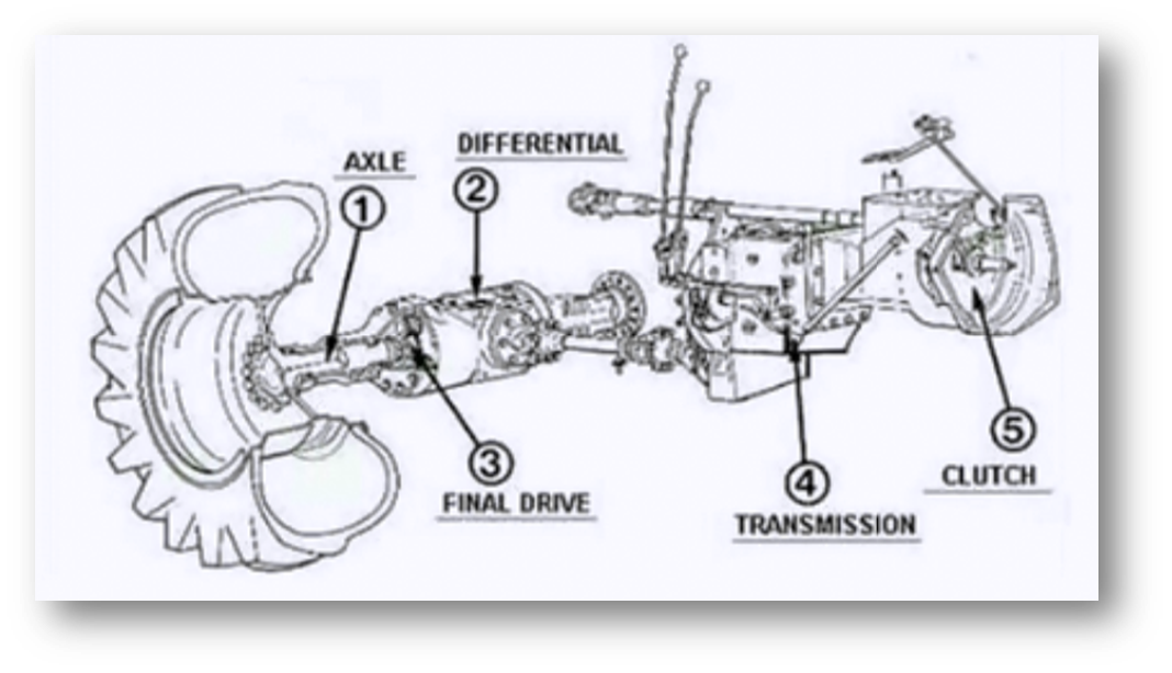 Mesin traktor alat berat: May 2015