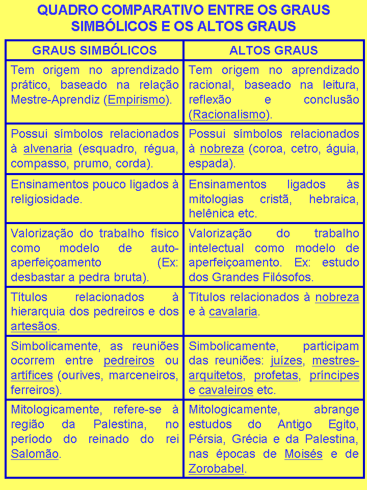 BLOG DO CONSISTÓRIO Nº 1 (Mistérios e Alta Maçonaria no Brasil ...
