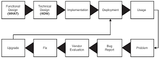 METODE - METODE SDLC: Metode - Metode SDLC (Systems Development Life Cycle)