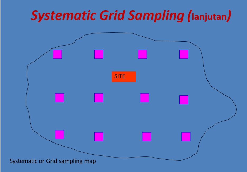 Teknik Pengambilan Sampel Tanah - Nyampling