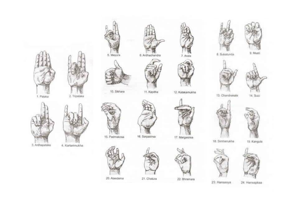 Mudras