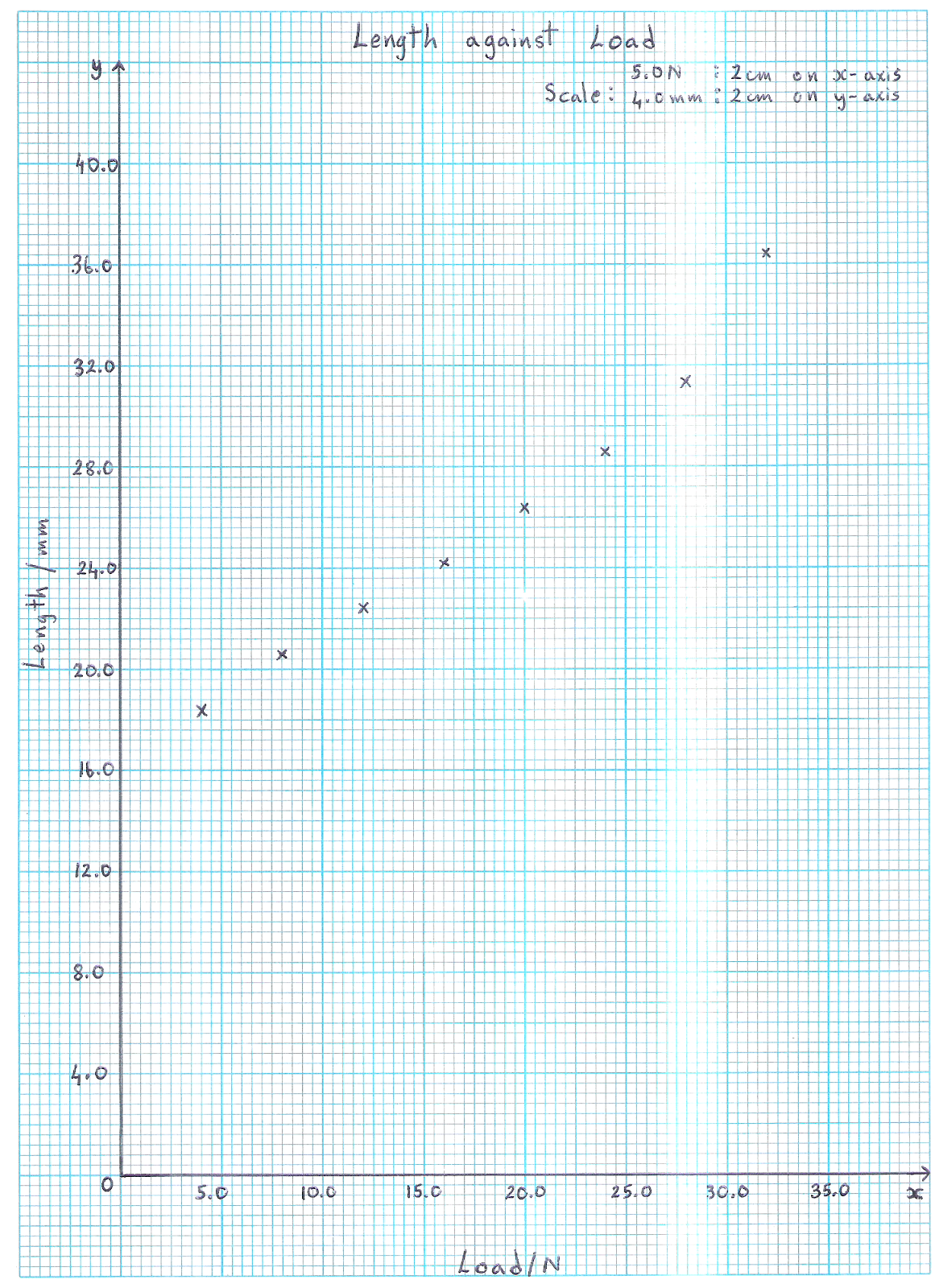 Plotting Graphs Vrogue