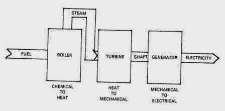 JONNY HAVIANTO : REVIEW ENERGI LISTRIK : BEDAH INEFISIENSI PEMBANGKIT ...