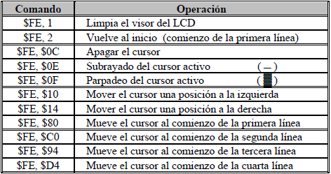 Microelectronica: LCD