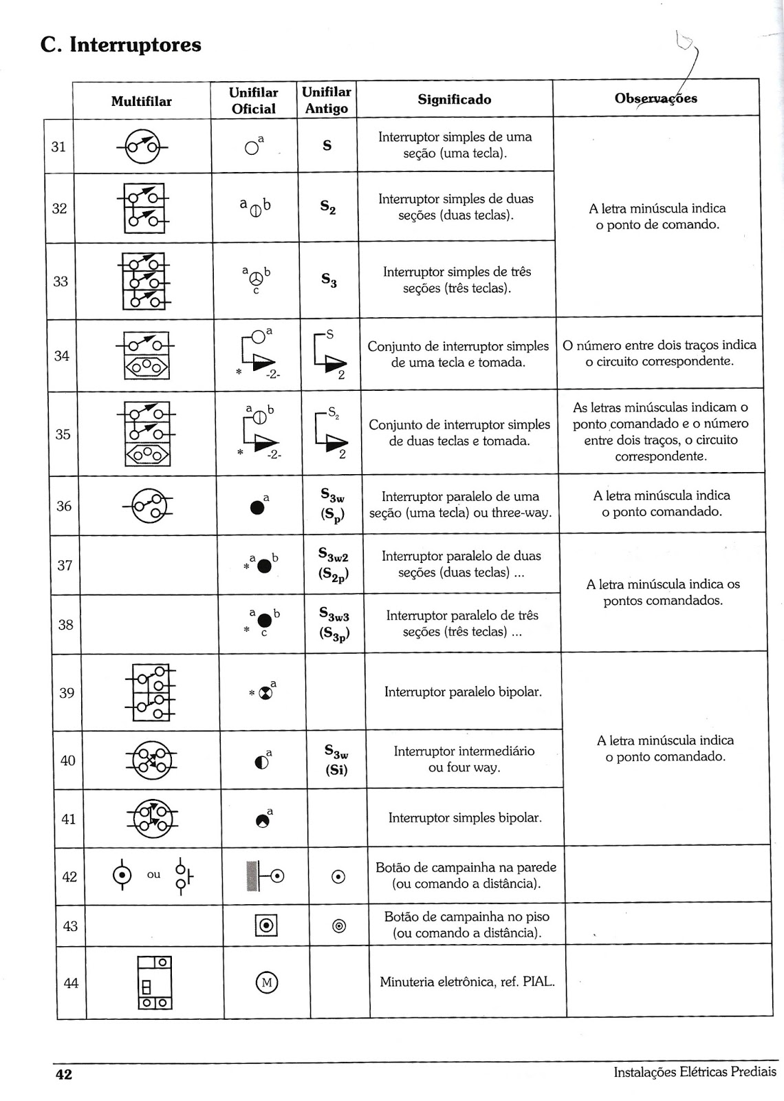 Elétrica Simples e Fácil