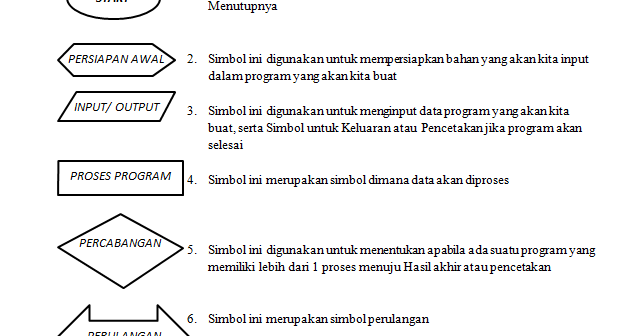 Simbol-simbol Flowchart dan Definisinya | Technology Information